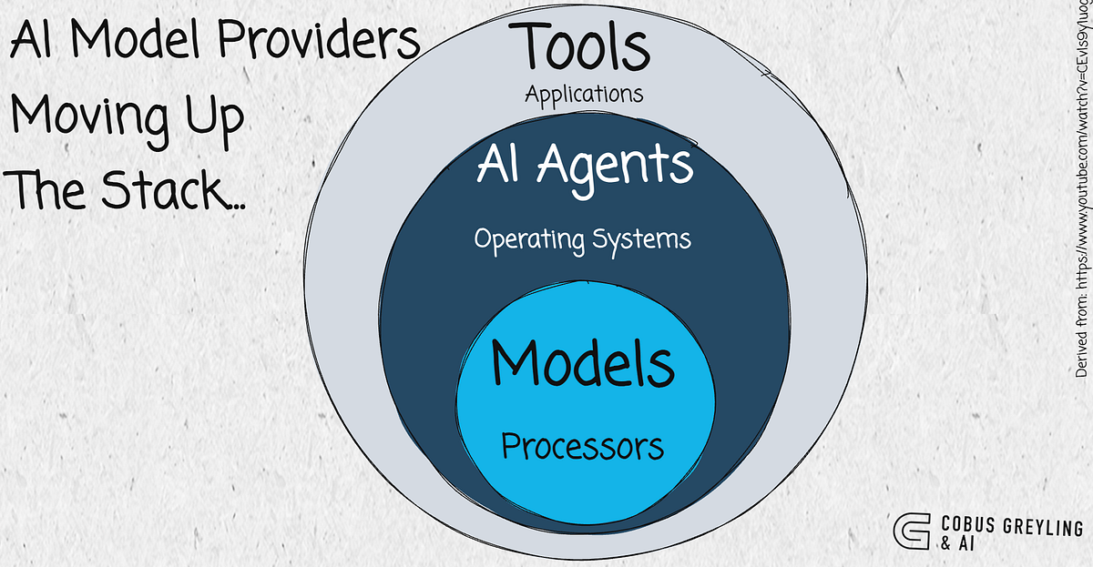 AI Model Providers Are Moving Up The Stack | by Cobus Greyling | Medium