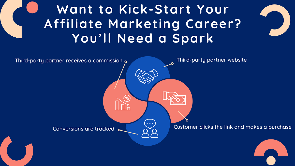 Want to Kick-Start Your Affiliate Marketing Career? You’ll Need a Spark ...