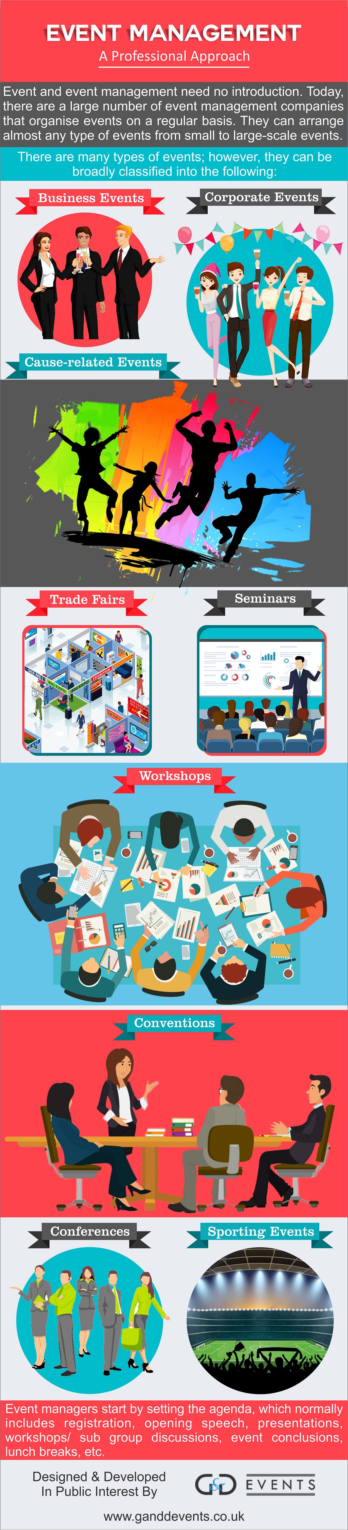 Event Management A Professional Approach | by Dylan Amlot | Medium