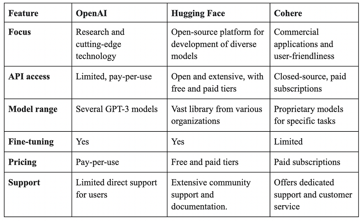 Book Recommendation using Retrieval Augmented Generation | by Mrunmayee ...