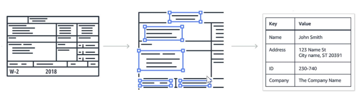 Pdf To Excel Using Advance Python Nlp And Computer Vision Document Ai Aka Information Extraction