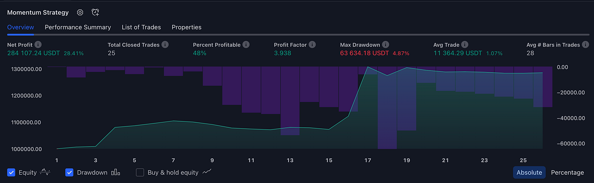 Essential Tools to Start Building an Automated Crypto Trading-Bot | by ...
