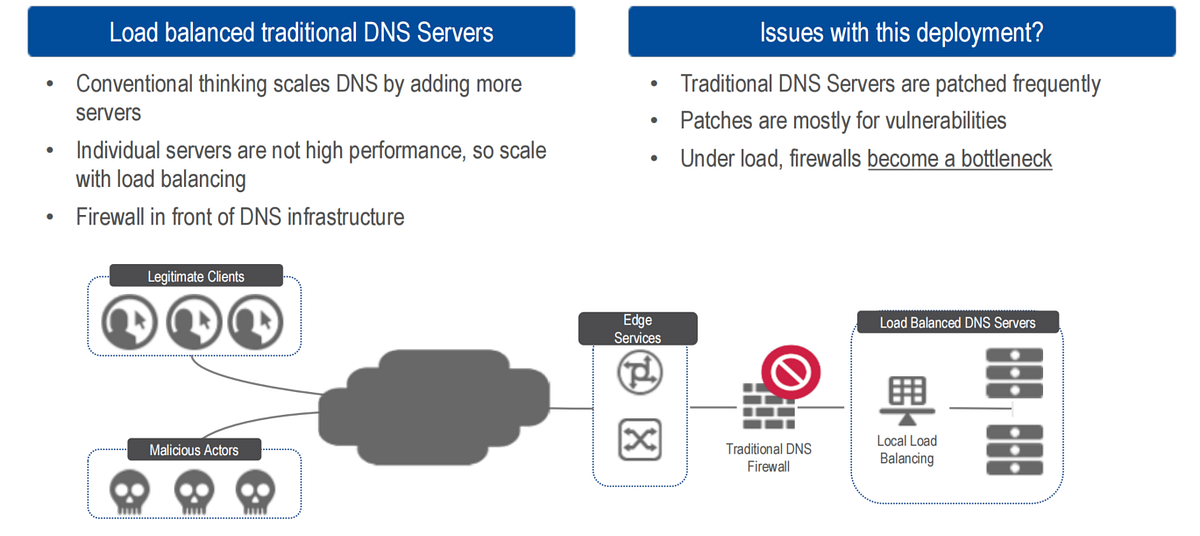 F5 GTM Complete Guide to BIG-IP DNS and Global Traffic Management | by ...