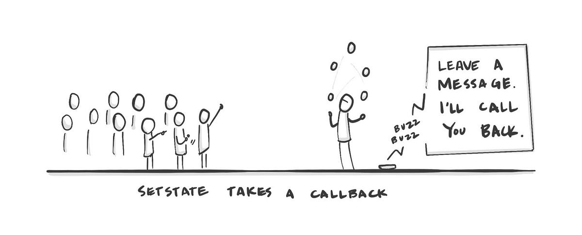 setState takes a callback. A gentle introduction to setState, for… | by chantastic | learnreact