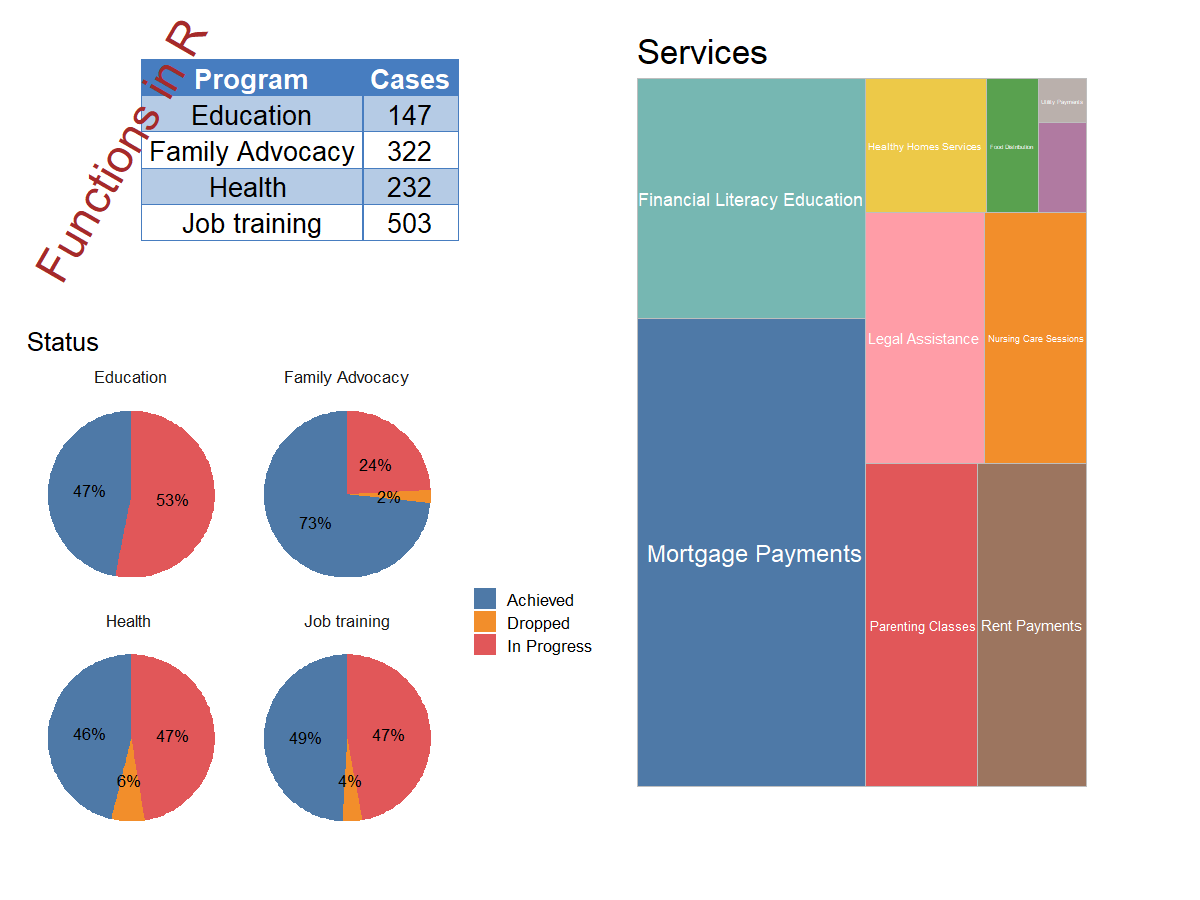 Using R Functions for Project Monitoring | by Aleksandr Pugachev | TDS Archive | Medium