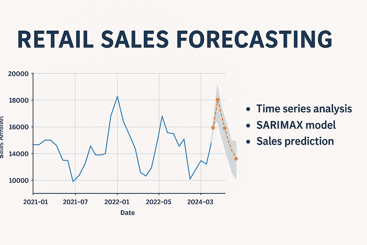 🔮 Retail Sales Forecasting Using Time Series Models | by Muhammad Zamin | Medium