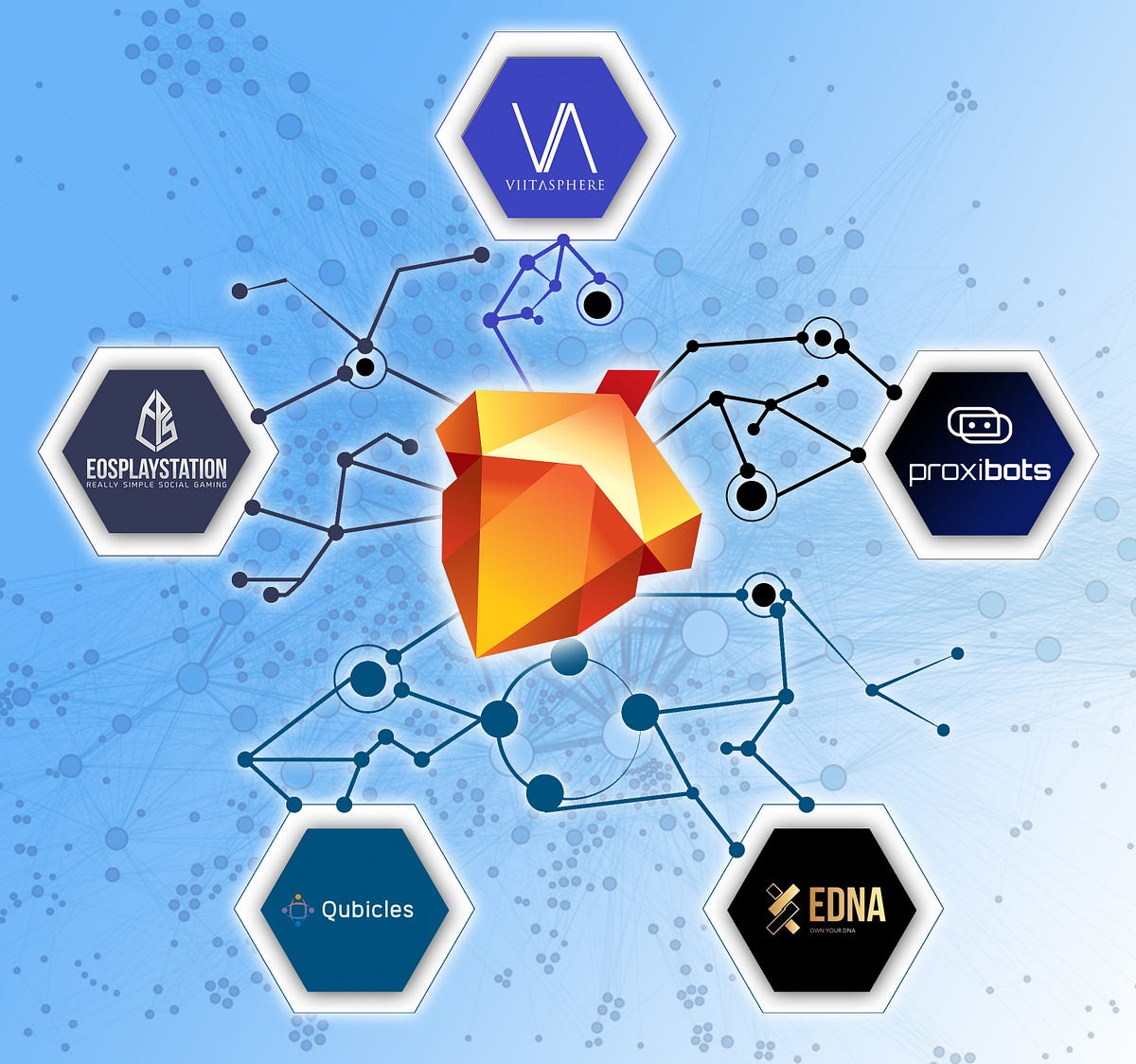 Brief : How and Why to Deploy in Telos | by Telos Feed | Medium