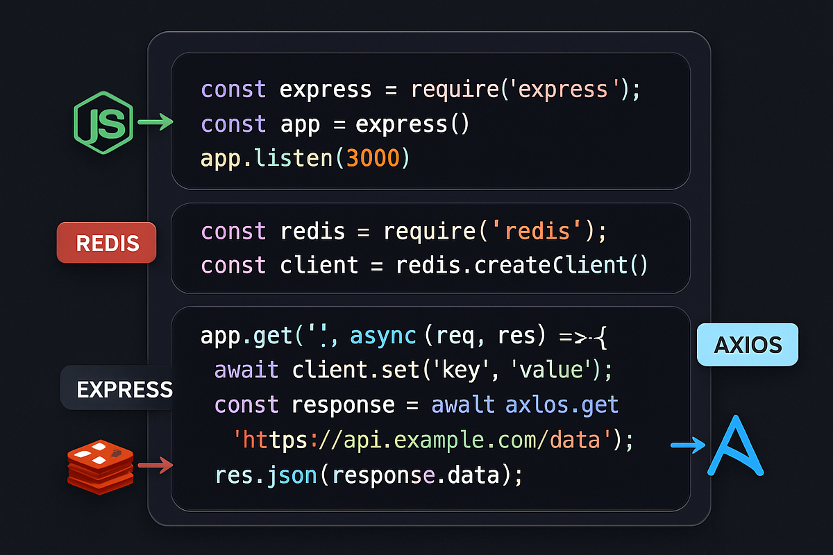 🚀 Build a High-Performance Caching Proxy Server with Redis, Express, and Node.js | by Yash Patel ...