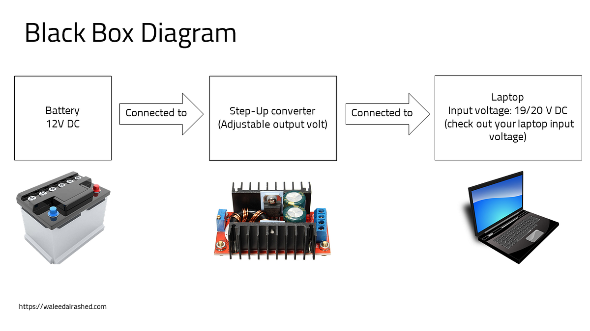 Using A car battery to power up your Laptop | by Waleed Alrashed | Medium