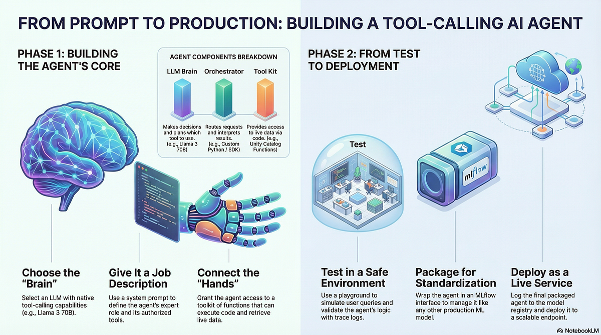 Build Your AI Agent with Tool Calling | by Tahir | Medium