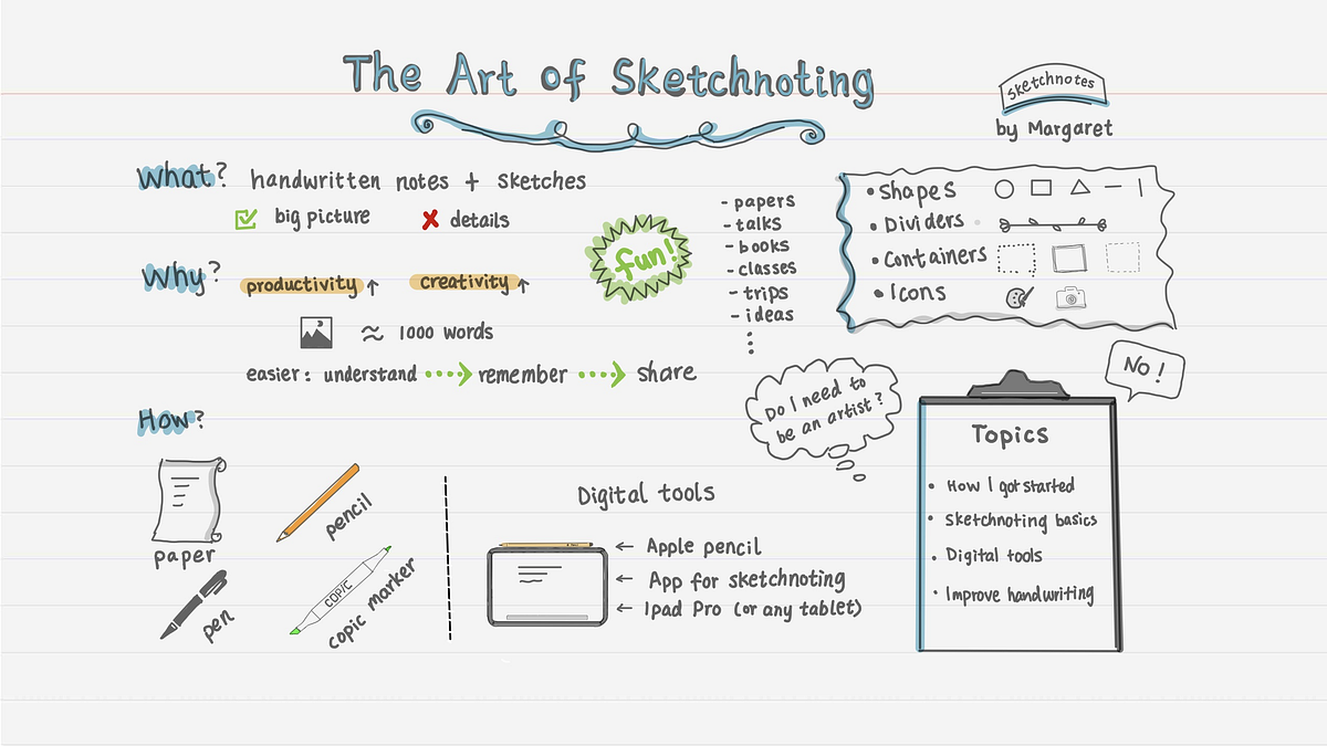 The Art of Sketchnoting. Getting started with visual thinking | by ...
