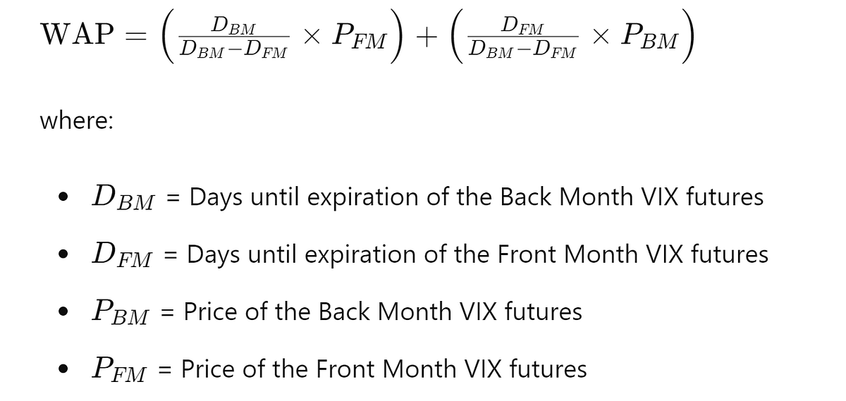 Algorithmic Approach to VIX Trading using Futures | by Volatility ...