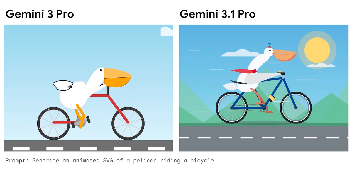 TAI #193: Gemini 3.1 Pro Takes the Benchmarks Crown, but Can it Catch ...