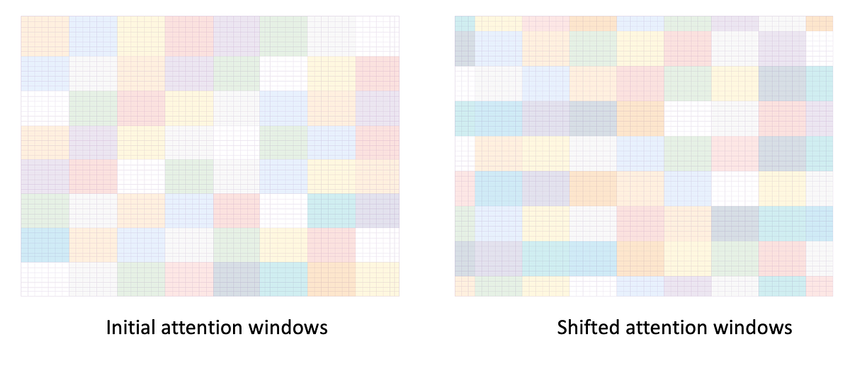 From Word, Patch, and Frame: The Transformer’s Journey Across AI Frontiers — DeiT, Swin, and ...