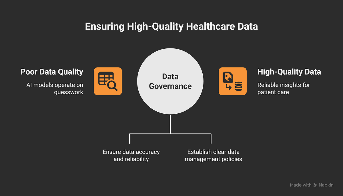 ⚙️ Ensuring Data Integrity: The Indispensable Role of Data Validation ...