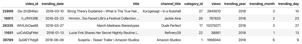 Getting Started with Atoti | Atoti