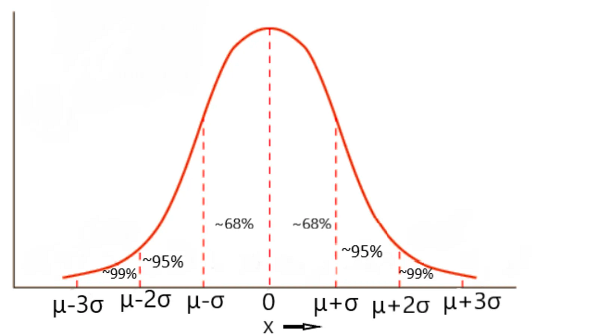 Confidence Intervals (CLT and Bootstrapping):- Phenomenally Powerful ...