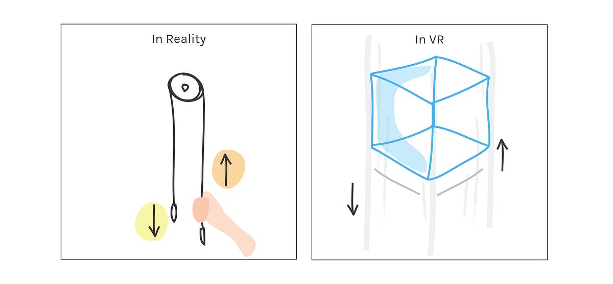 If you see it, you can touch it. “You broke VR!” | by Nour Malaeb | Medium