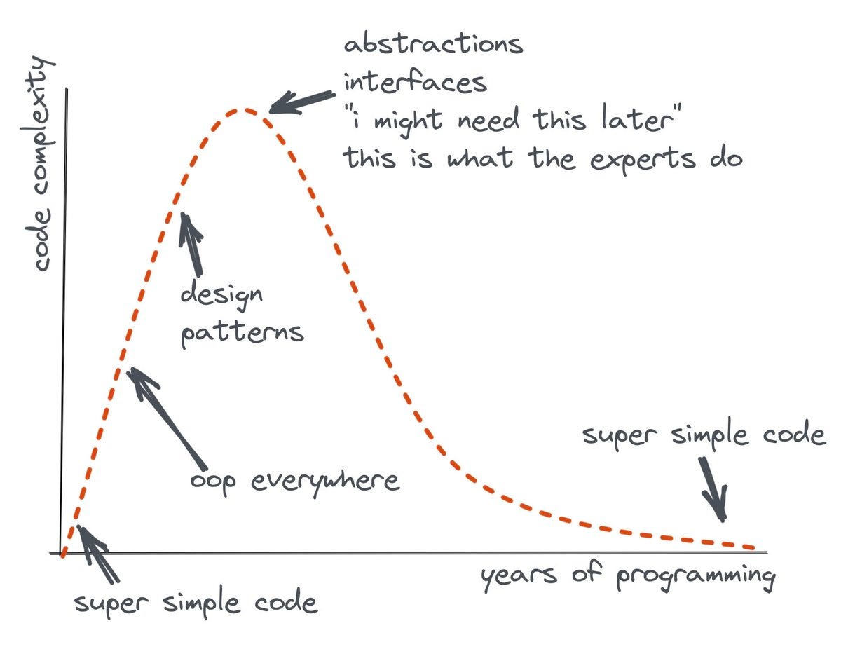 Everything. In one simple diagram - Heretechal - Medium