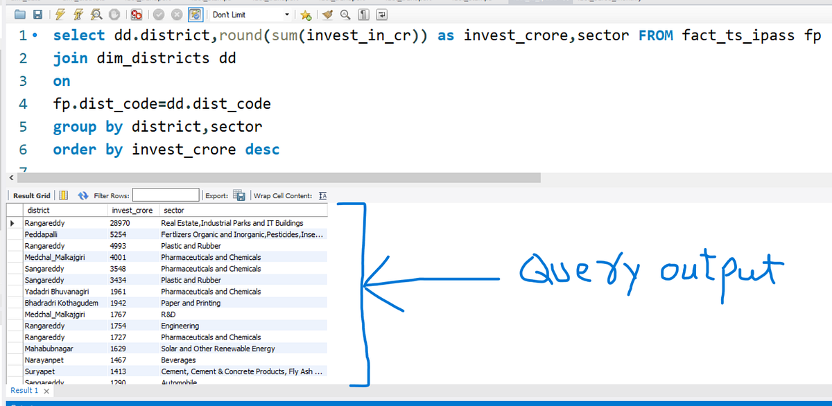 Magic of Joins in RDBMS. In the world of databases, there’s a… | by ...