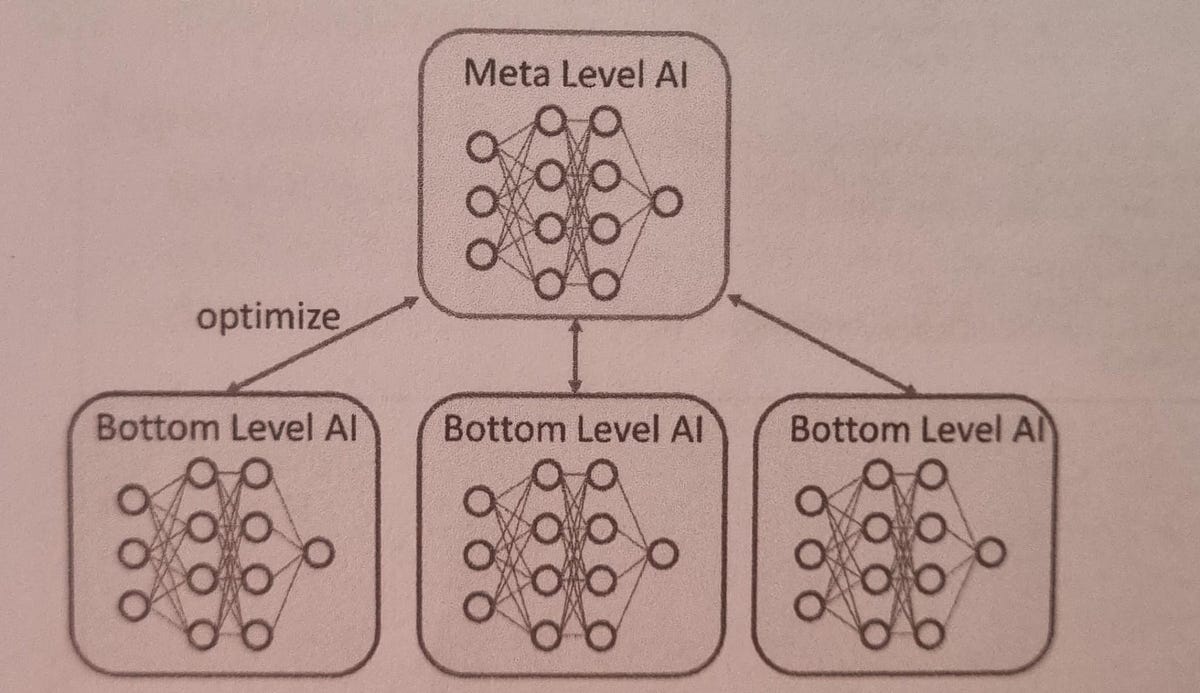Graph Neural Networks & Bayesian Neural Networks and Meta Learning | by A | Medium