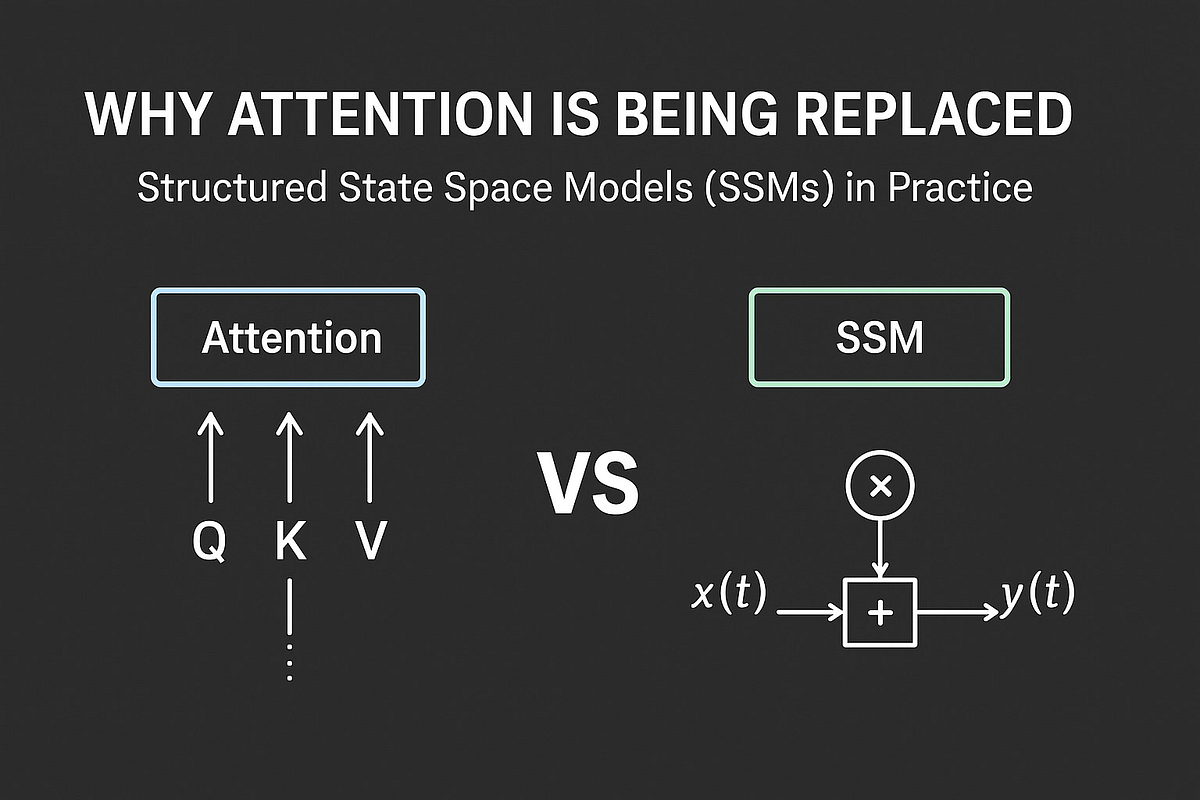 Structured State Space Models (SSMs) in Practice | by Zaina Haider ...