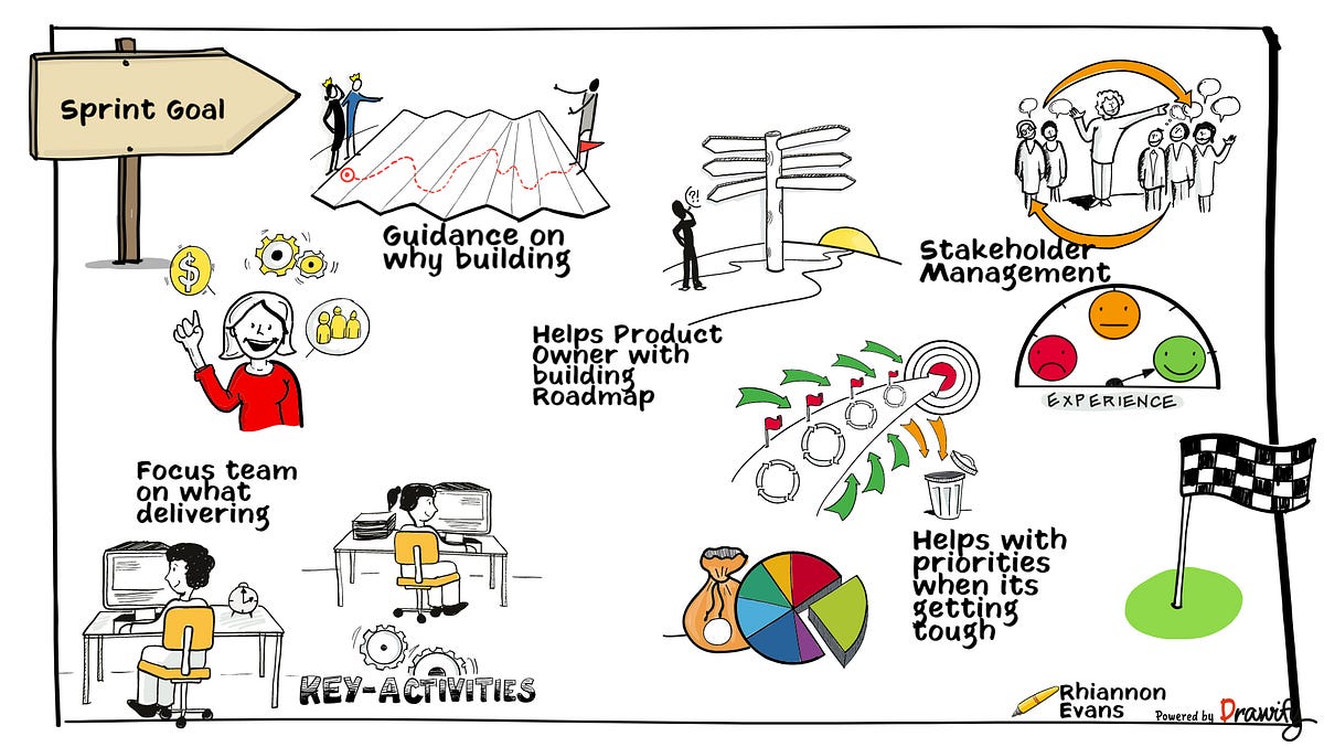 Achieving Success with Sprint Goals: A Key to Delivery | Medium