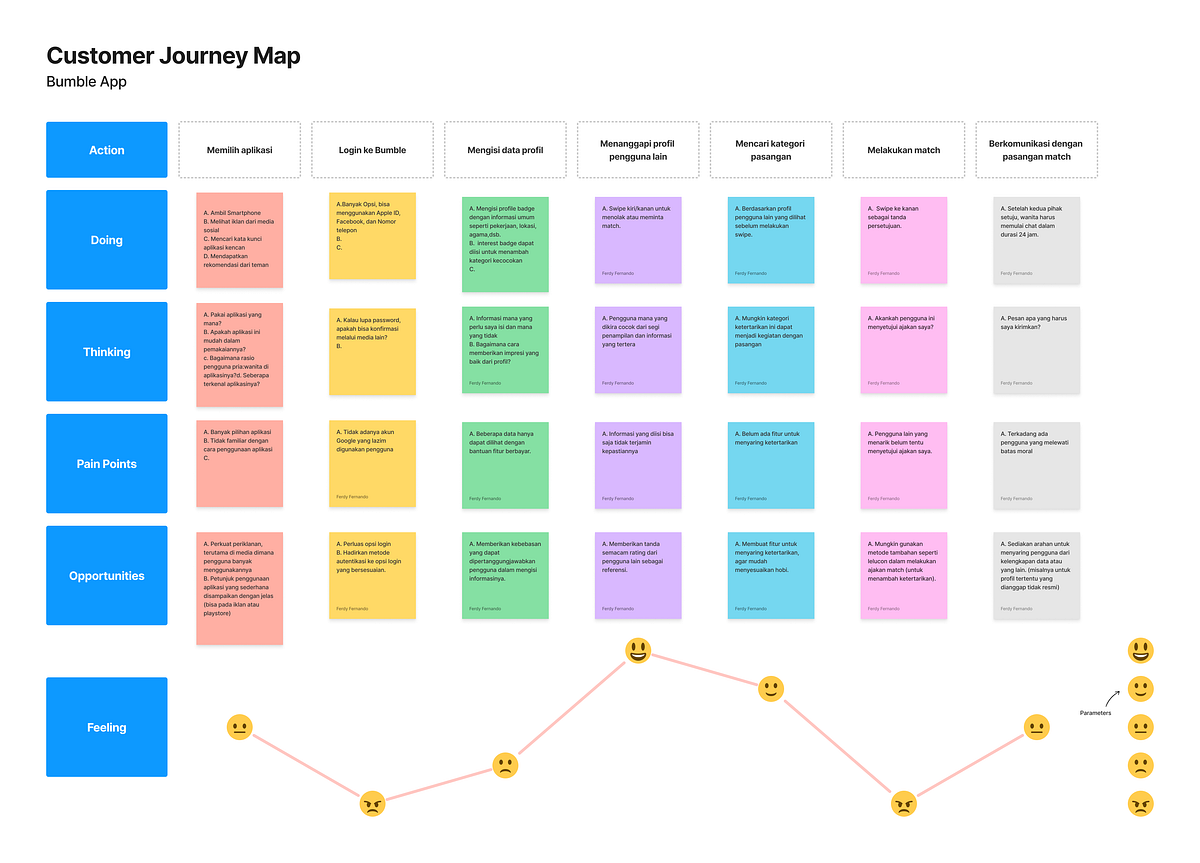 Bumble: What user needs. a Report of UX Research Case Study in… | by ...