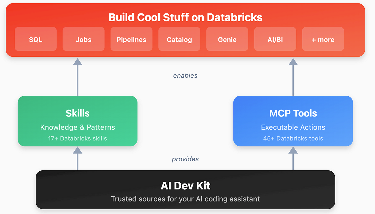 Heat Pump AI-Powered Diagnostic Tool — Built with Databricks ai-dev-kit ...
