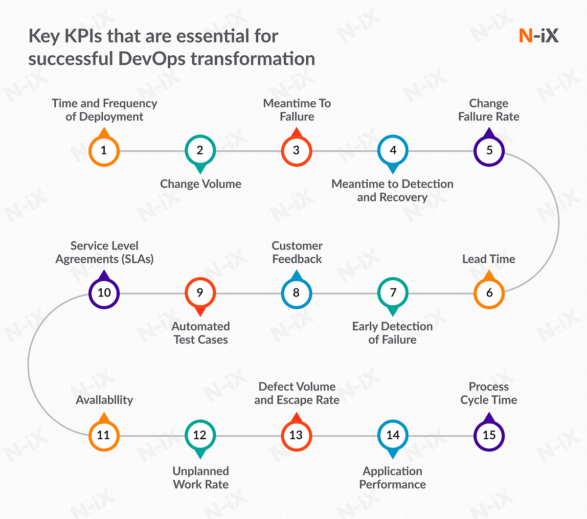 DevOps in Action: Real-World Case Studies of Transformation | by Cabrel Tchoffo | Medium
