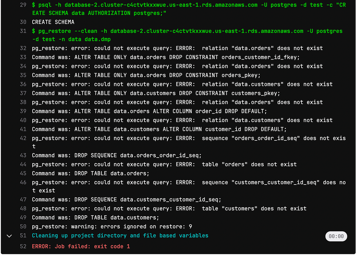 Backing Up And Restoring Postgres Data From One Cluster To Another Using Gitlab Pipeline By 4342