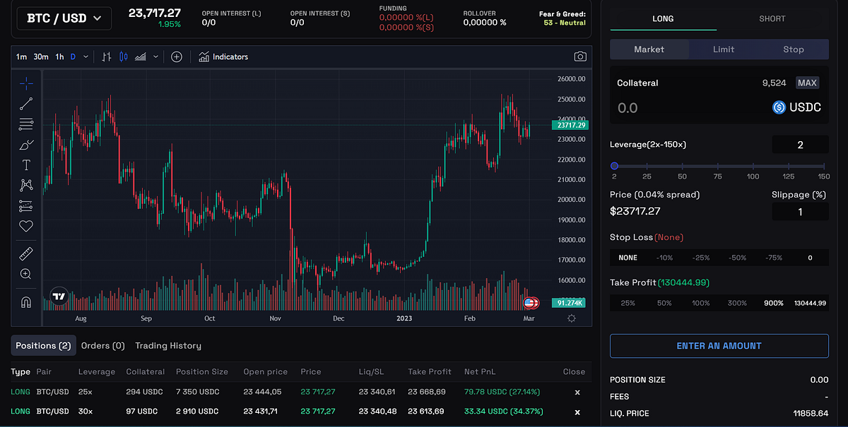 MyMetaTrader - Scherb - Medium