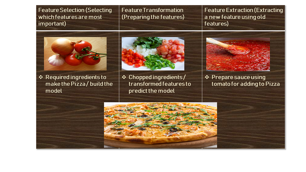 Feature Engineering- Feature Selection, Feature Transformation and ...