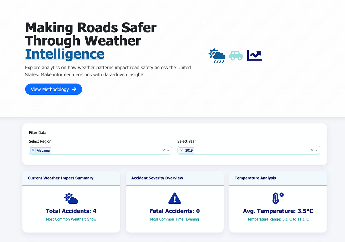 Building an Interactive Weather Impact Dashboard with Dash and Plotly ...