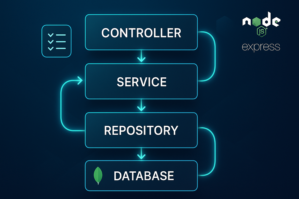 Implementing the Repository Design Pattern in Node.js & Express: A Complete Guide | by ...