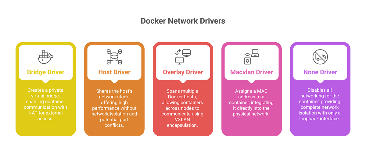 A Comprehensive Analysis of the Docker Platform: Architecture ...