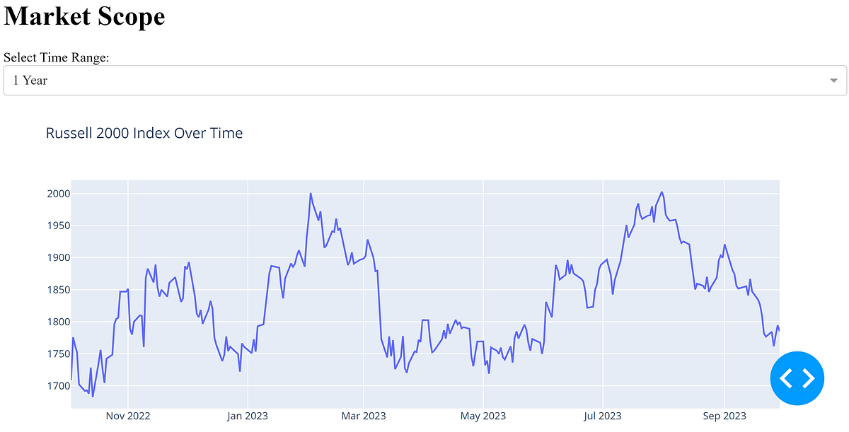 Learn Plotly Dash with Yahoo Finance: A Comprehensive Tutorial | by Max ...