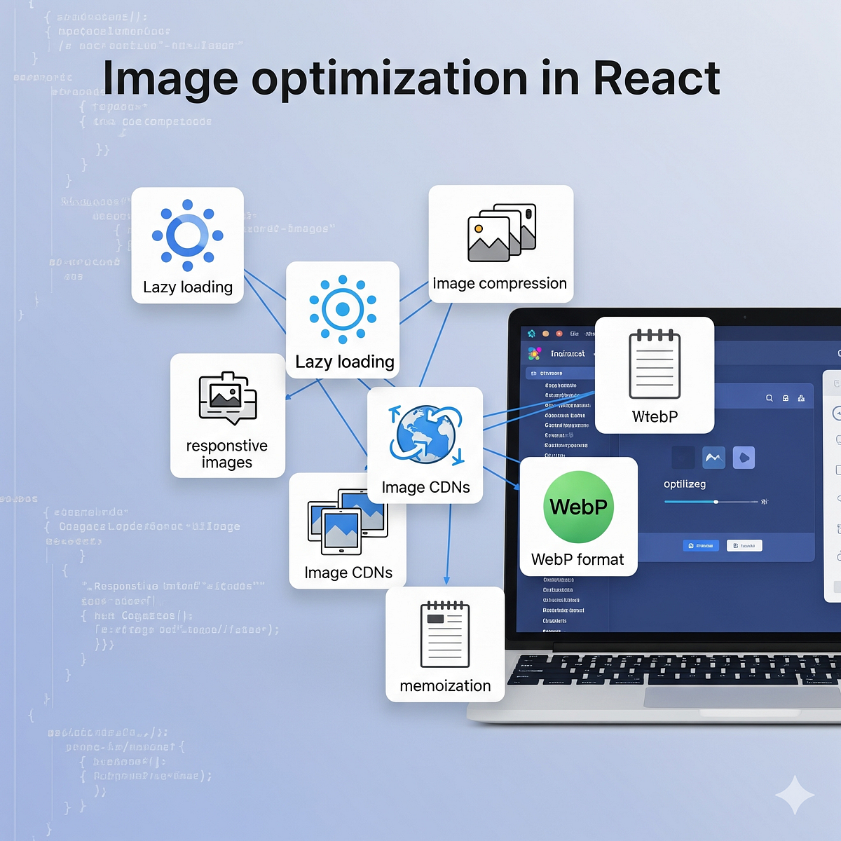 Boosting Mobile PageSpeed with Image Optimization in React | by Adinda ...