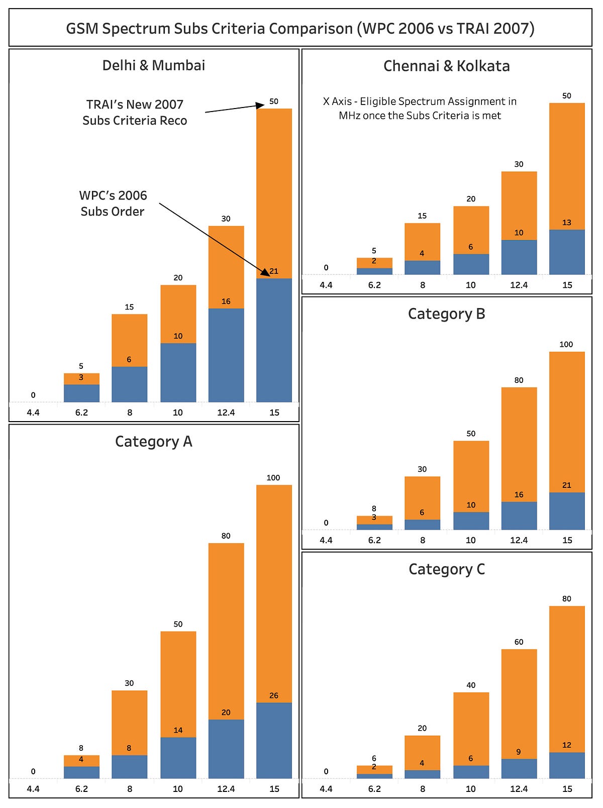 The History of Indian Telecom Licensing — A Policy Perspective | by ...