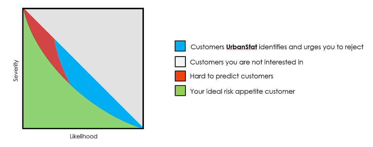 Predicting High Risk Clients Using Machine Learning | by Anil Celik ...