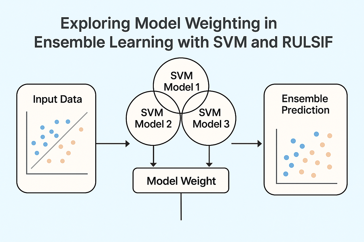 Exploring Model Weighting in Ensemble Learning with SVM and RULSIF | by Rairavi | May, 2025 | Medium
