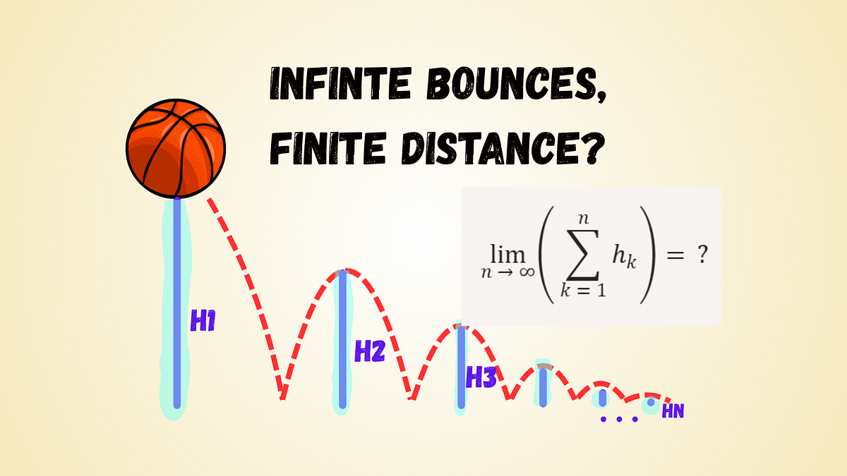 You MUST Try This Classical Mechanics Problem | by BL | Math Games | Medium