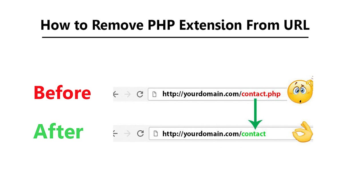 How To Remove Php Extension From Url Mr Khushal Medium