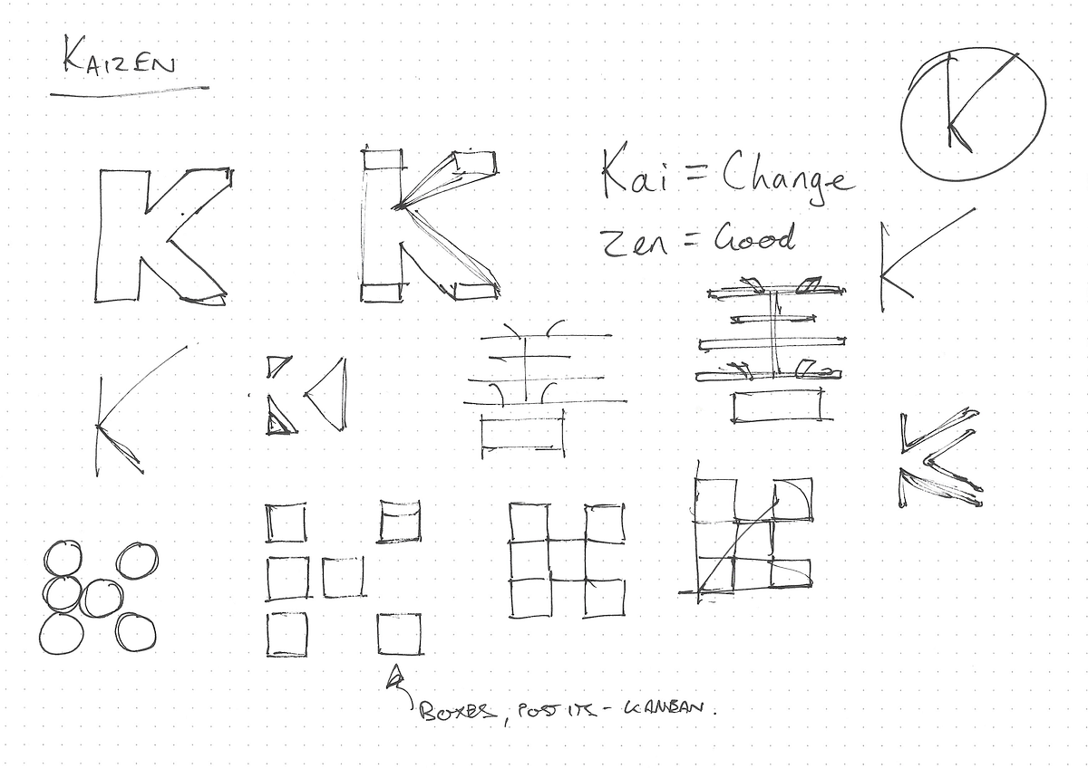 Kaizen: Designing the brand. Defining the Brand, Identity and… | by ...