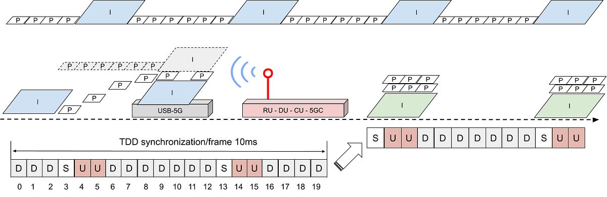 Local 5G analyze with pcap files. This post introduces packet analysis ...