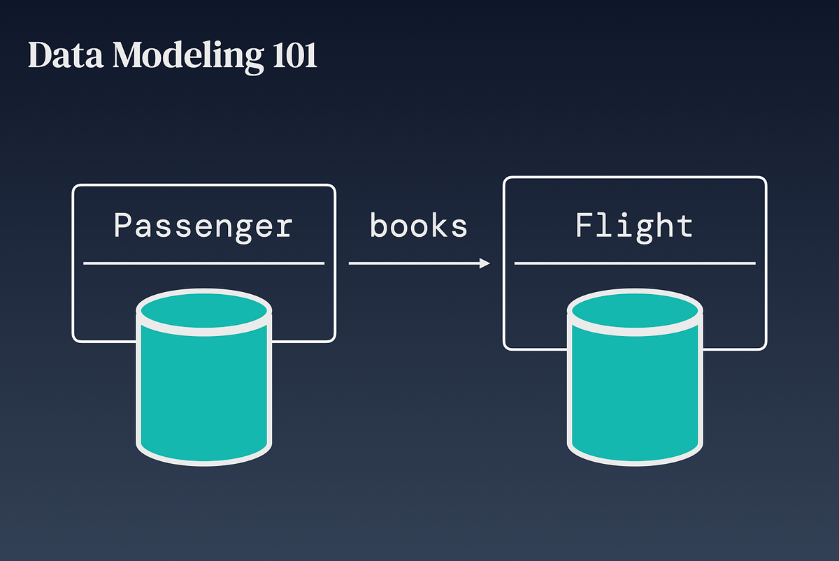 Data Modeling 101: Concepts and Examples | Medium