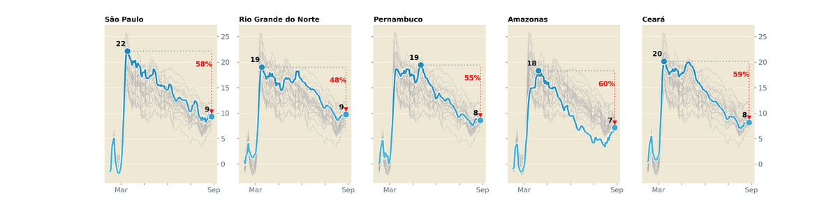 How to prepare your dataset and add styles to plots using matplotlib ...