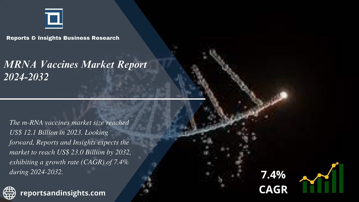 MRNA Vaccines Market 2024 to 2032: Growth, Share, Size, Trends and Report Analysis | by Ronak ...