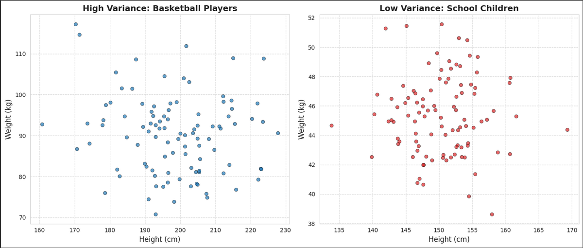 Mastering PCA: A Step-by-Step Guide to Dimensionality Reduction | by ...