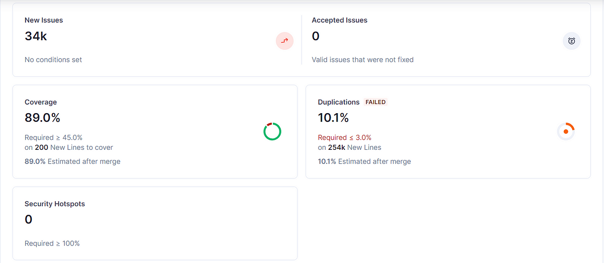 Php Application Code Coverage In Sonar Cloudsonarqube By Vishal Saini Medium 8488